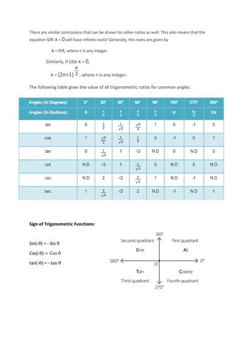 Trigonometric Functions Notes Learnpick India