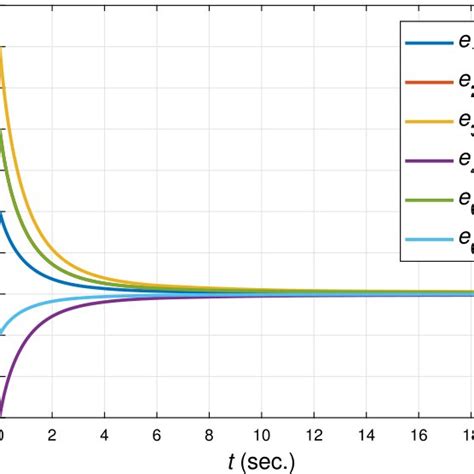 Two Dimensional Phase Planes Of The Fractional Cardiac Conduction Download Scientific Diagram