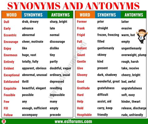Affirmative Synonyms And Antonyms Casia