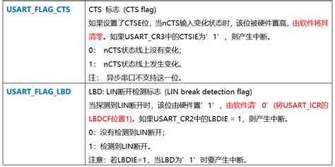 【stm32h7教程】第29章 stm32h7的usart串口基础知识和hal库api stm32h7串口 csdn博客