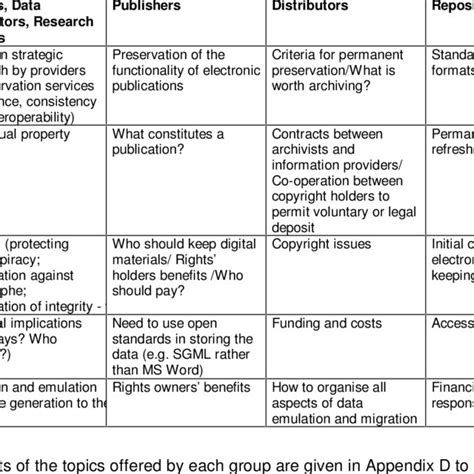 Horizontal Vertical And Diagonal Fov Download Scientific Diagram