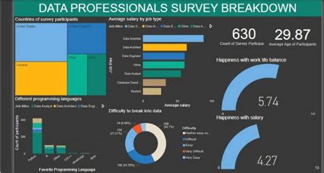 Priscilla Irabor auf LinkedIn: #powerbi #projects #data #learning | 14 Kommentare