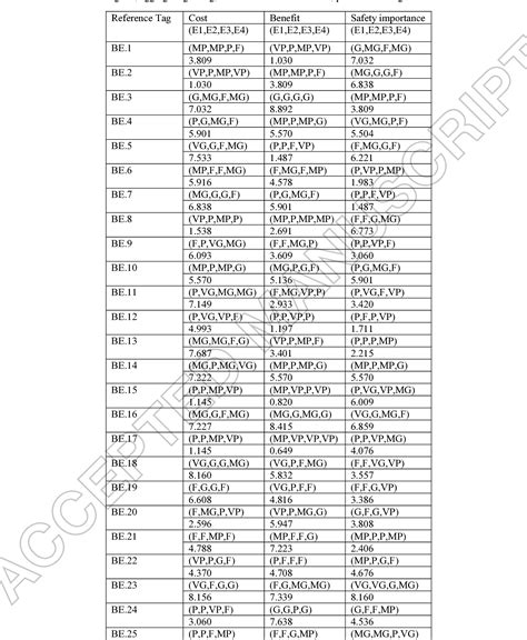 table 8 from application of fuzzy fault tree analysis based on modified