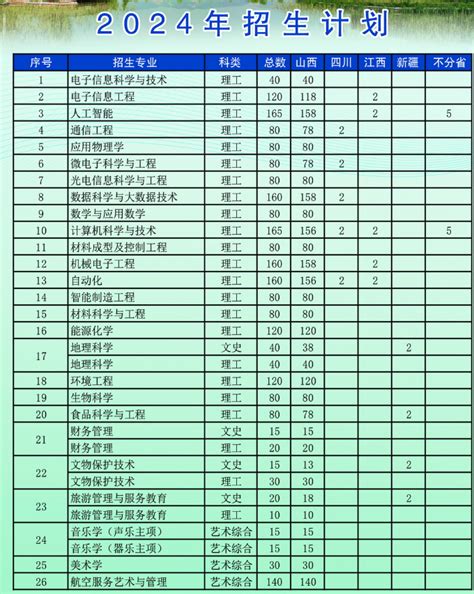 2025年山西电子科技学院各省预估分数线预计最低多少分能上？4221学习网