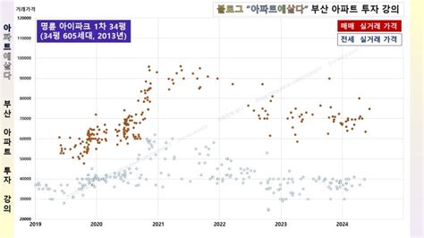 동래 명륜 아이파크 1차 34평 시세 흐름 네이버 블로그