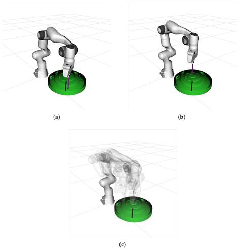 redundancy based motion planning with task constraints for robot