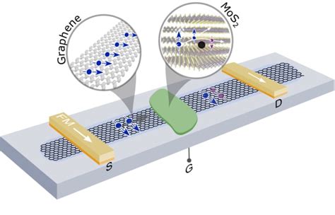 Is This The First Graphene Transistor Electronics Weekly