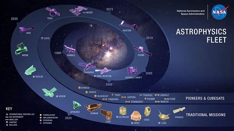 How Nasas Astrophysics Missions Power Life On Earth Nasa Science