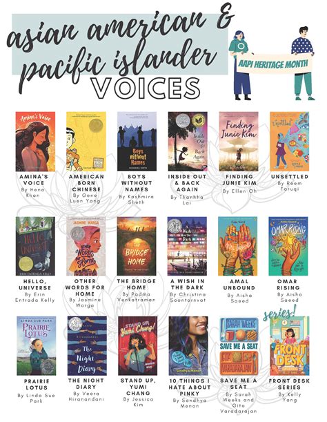 Asian American Pacific Islander Heritage Month Nd State Library Blog