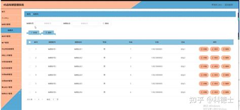 基于springboot的“4s店车辆管理系统”的设计与实现（源码数据库文档ppt 知乎
