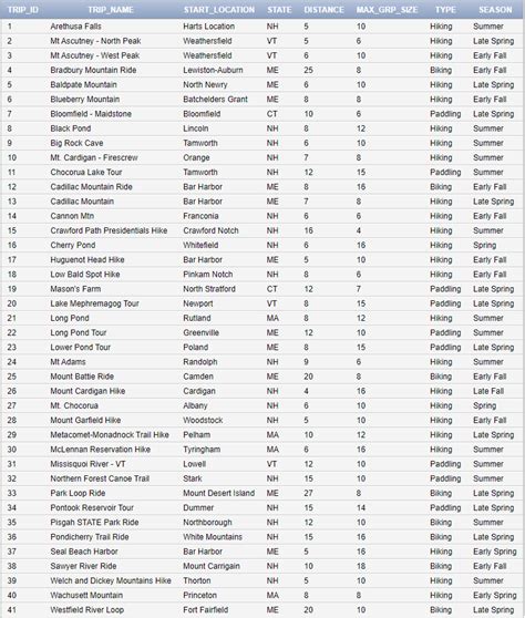 mysql how do i display multiple columns from 3 different tables in