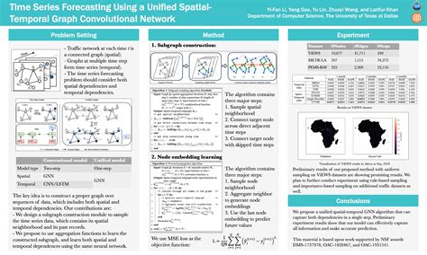 Neurips Poster Template Customize And Print