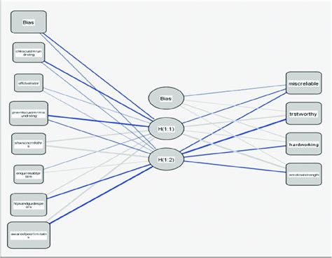 Neural Network Analysis Download Scientific Diagram