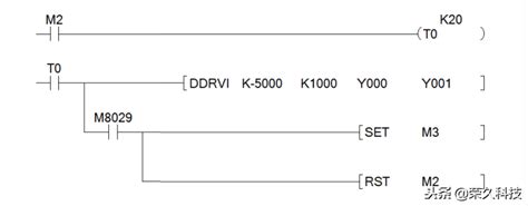 动画实例演示！三菱fx3u Plc与步进驱动器实物控制接线图 Plc学习 工控课堂