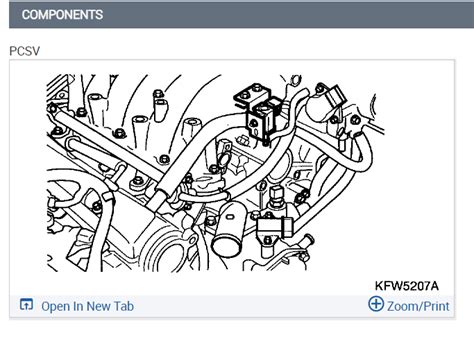Codes P And P It S That Time Of Year Again For