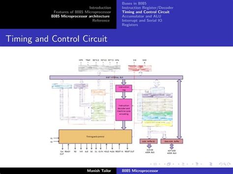 8085 microprocessor pdf operating systems computer software and applications