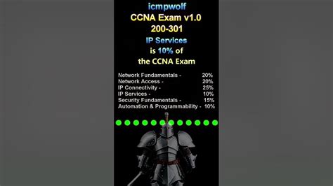 Cisco Ccna What Percentage Is Ip Services Icmpwolf Youtube