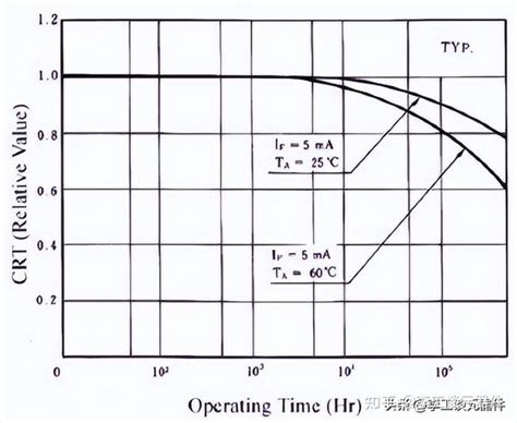 光耦电路怎么设计？电路设计步骤 设计实例，这一文手把手教你 知乎
