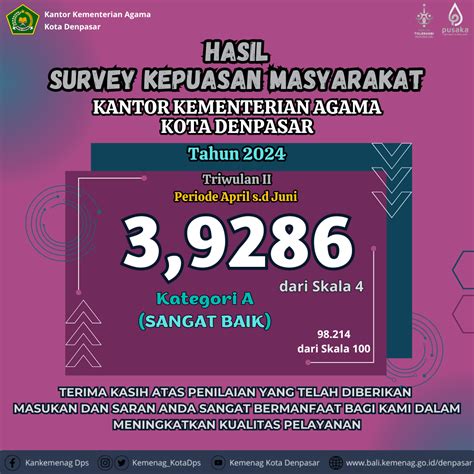 Hasil Survey Kepuasan Masyarakat SKM Kantor Kementerian Agama Kota Denpasar Triwulan II Tahun