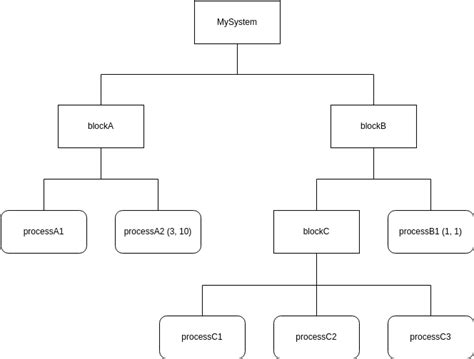 Motherboard Diagram Block Diagram Template