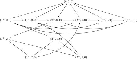 Figure 1 From Event Based Milp Models For Ridepooling Applications Semantic Scholar