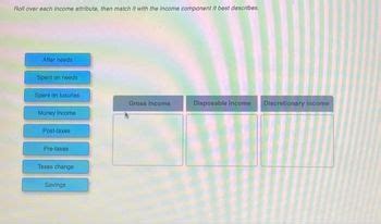 Answered Roll Over Each Income Attribute Then Match It With The