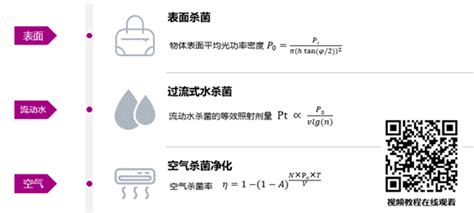 【极智课堂】陈景文：深紫外线杀灭新冠病毒剂量调研综述与深紫外led 淘气三千问”中国半导体照明网