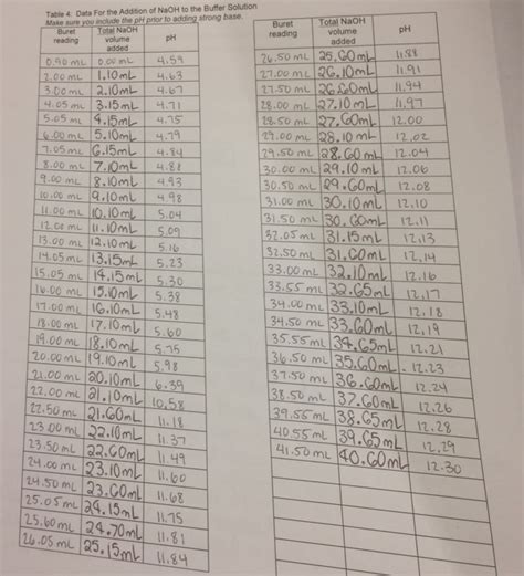 Goal Volume Of HCl At Equivalence Point Show The Chegg