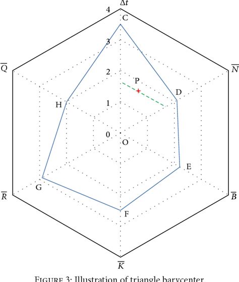 figure 3 from dynamic allan variance analysis method with time variant