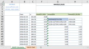 MACD Stock Technical Indicator With Excel EXFINSIS