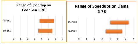 How To Quadruple LLM Decoding Performance With Speculative Decoding