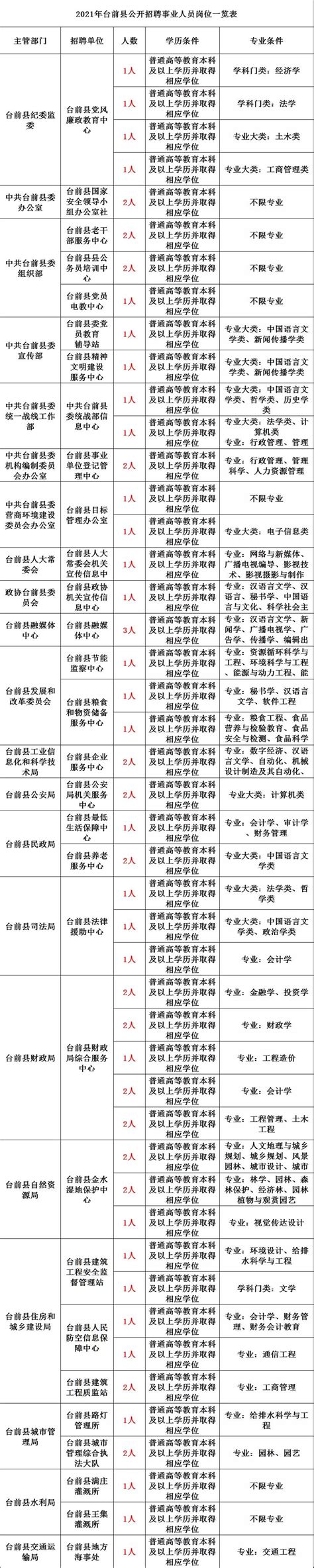 2021年濮阳市城乡一体化示范区学校公开招聘教师公告 平顶山学院旅游与规划学院