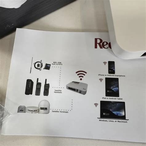 Redport Optimizer Wxa 203 3 Port Firewall Router New Old Stock Max