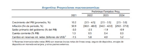 Acuerdo Con El Fmi Aunque Ingresen Usd 9800 Millones Al Banco Central