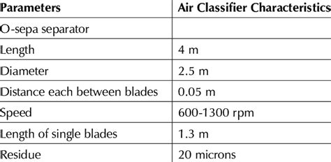 Air Classifier Characteristics Download Scientific Diagram