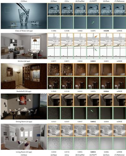 Filtering Based Reconstruction For Gradient Domain Rendering Siggraph Asia 2024 Conference Papers