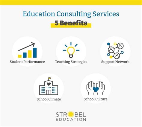 Leveraging Education Consulting Services Expertise For Schools And