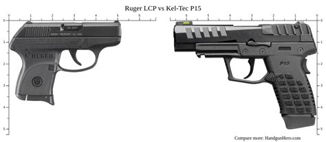 Ruger Lcp Vs Kel Tec P15 Size Comparison Handgun Hero
