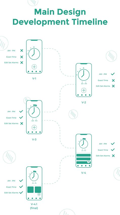 App Redesign UI UX CLOCK APP On Behance App Redesign UI UX CLOCK APP On Behance