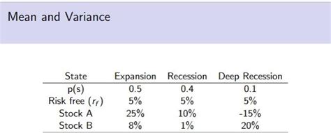 Solved Find The Mean And The Variance For Each Stock With Chegg Com