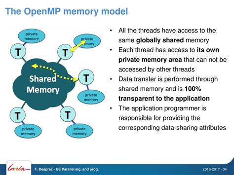 Shared Memory Machines And Openmp Programming Ppt Download