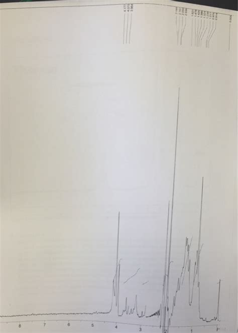 Identify The Compound