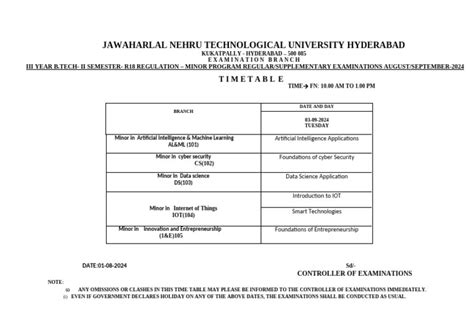Btech Iii Ii R18 Minor Degree Pdf Internet Of Things