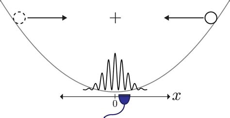 Scheme For Operationally Defining Gravitational Decoherence An Initial Download Scientific