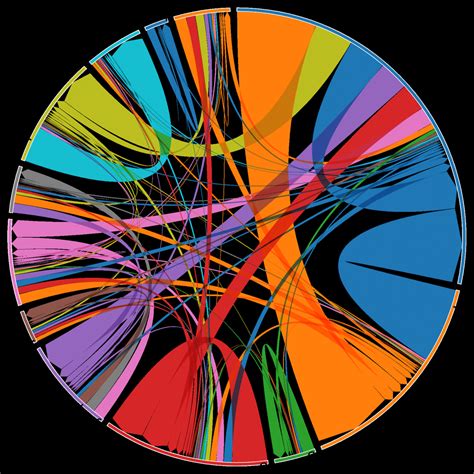 Relationship Among The Dialogue Act Labels The Directed Connection í Download Scientific