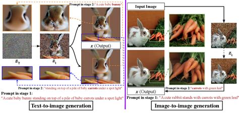 Figure 1 From Gbsd Generative Bokeh With Stage Diffusion Semantic