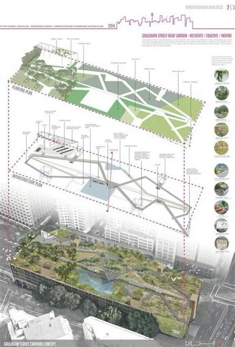 Пин от пользователя Alessrusaya на доске Ваши пины Ландшафтные планы Архитектурное портфолио