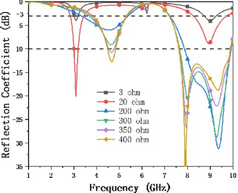 Figure 3 From Design Of A Switchable Frequency Selective Surface Absorber Reflector Semantic