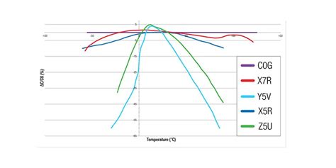 How To Read Capacitor