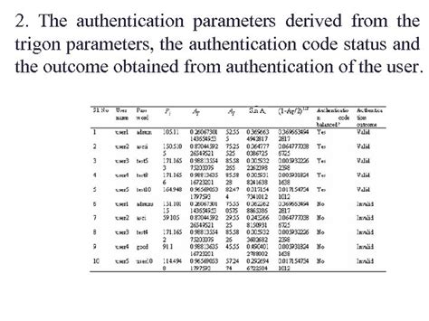 Trigon Based Authentication Authorization And Distribution Of Encrypted